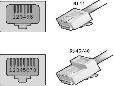 Rj Connectors Network Encyclopedia