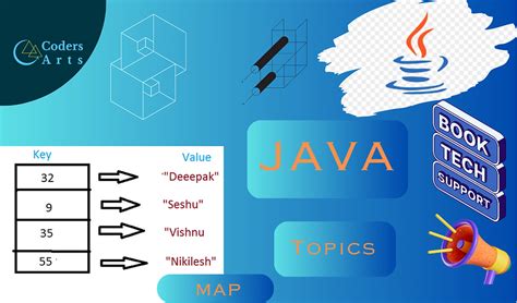 Map Tastic Java Navigating The World Of Maps In Java Programming
