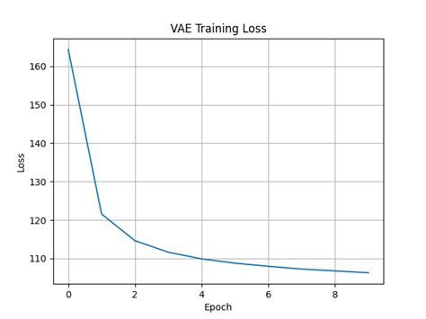 Variational Autoencoder Tutorial Vaes Explained Codecademy