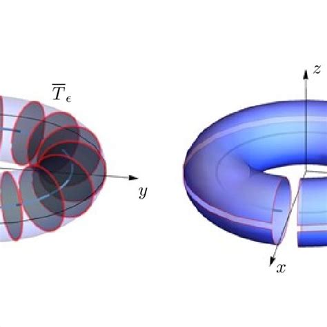 Calculating The Volume And The Area Of Torus Download Scientific Diagram