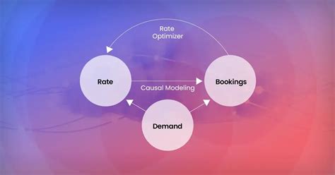Causal Ai In Hospitality Improving Decision Making For Hotels Cloudbeds