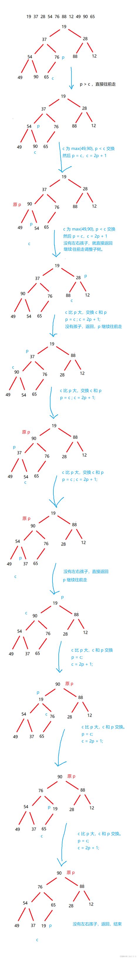 数据结构之优先级队列 超详细的教程，手把手教你认识并运用优先级队列 Csdn博客