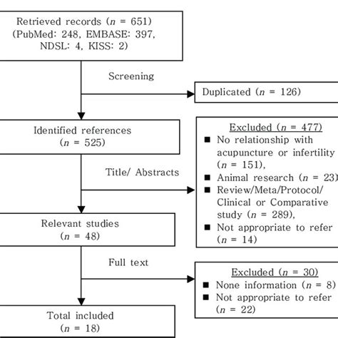 Basic Classification Of The Conditiondisease Fig 2 Basic