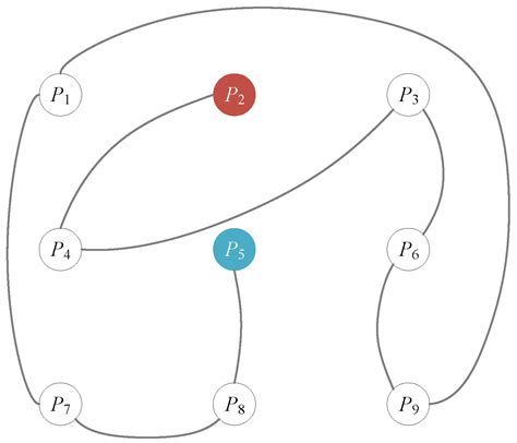 Entropy Free Full Text An Image Encryption Algorithm Based On Random Hamiltonian Path
