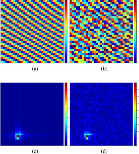 Figure 1 From A Modified Goldstein Filter For Interferogram Denoising Based On Residue Density