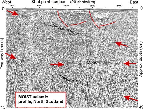 Birps Startup Deep Seismic Profiling Along The Moist Line On The Continental Shelf Around The