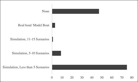 Verification Validation Approaches Download Scientific Diagram