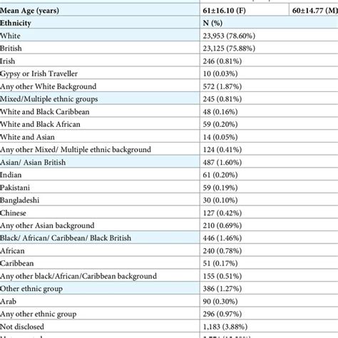 Data Filtering And Pre Processing Pipeline Download Scientific