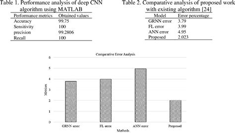 Table 2 From Global Solar Energy Estimation Using Improved Greedy Based