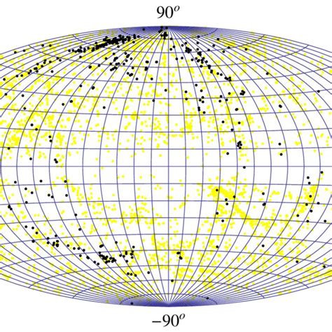 Aitoff Projection In Galactic Coordinates Of 5 894 Ned Candidate