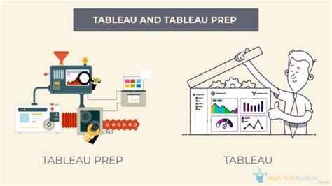 Tableau And Tableau Prep For Data Preparation And Visualization Coupon