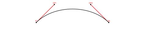 Bezier Moi