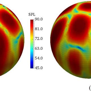 Color Online SPL Field Reproduced At Far Field Sphere Surfaces A Download Scientific