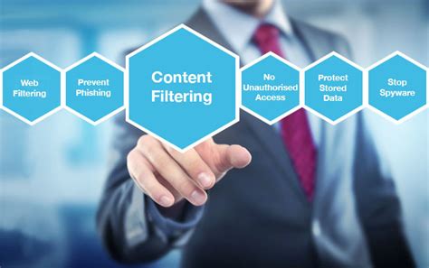 What Is A Content Filtering System What Is A Content Filtering System