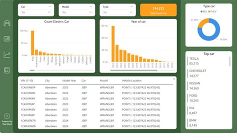 Vladyslav Mural On Linkedin Powerbi Datavisualization Dashboard