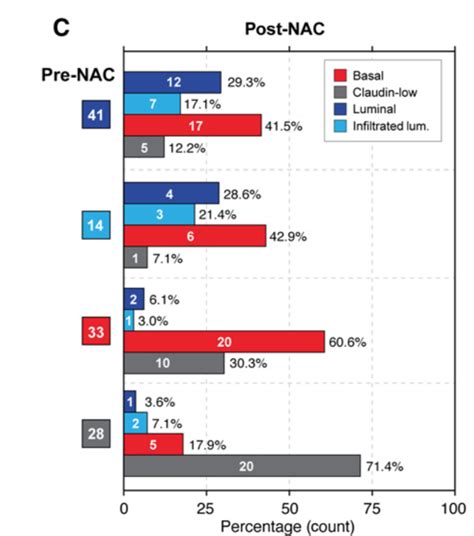 R How To Turn Axis Labels Into Shapes Stack Overflow