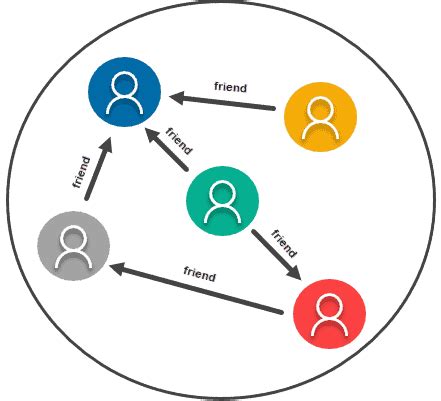 Graph Nosql Database Workbench Followulsd