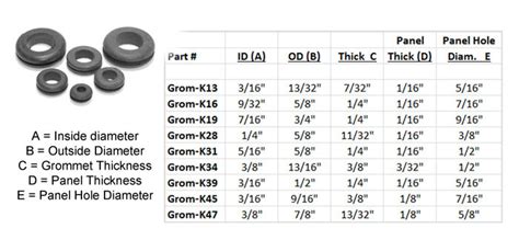 Rubber Grommet Kit