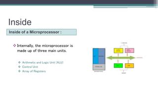 Introduction To Microprocessor Code PPT