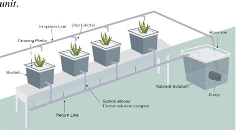 Figure 1 From Arduino Based Solar Water Pump Motor Control To Adjust
