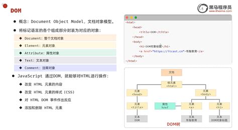 427 Javascript核心语法事件监听 427 Javascript核心语法事件监听