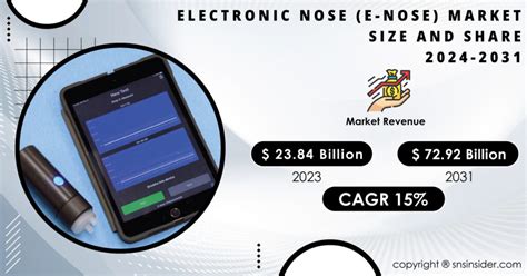Electronic Nose E Nose Market To Surpass Usd 7292 Billion With