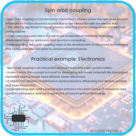 Spin Orbit Coupling Quantum Effects Bonding And Energy Levels