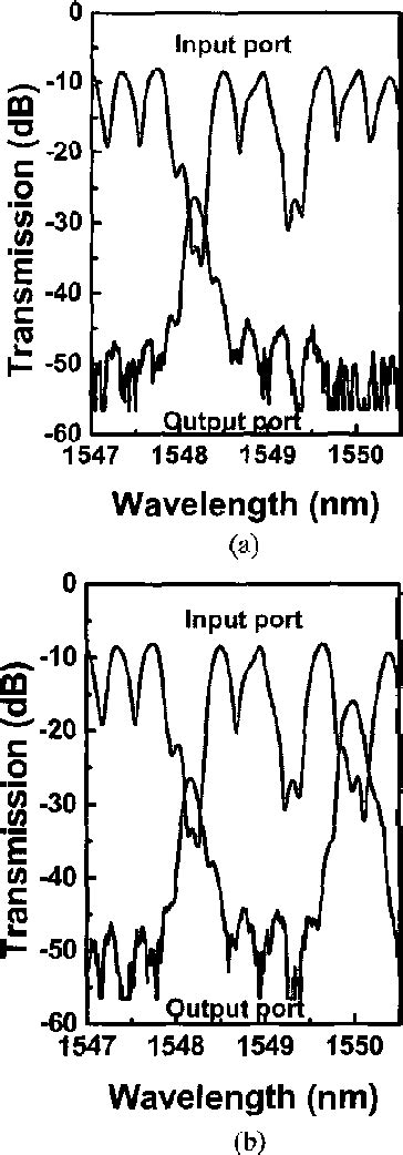 Figure 7 From High Fill Factor Two Axis Analog Micromirror Array For 1
