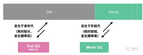 面试必备！jvm精讲 Csdn博客