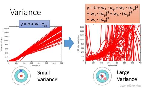 【机器学习】笔记1：回归与误差分析机器学习线性回归模型误差分析步骤 Csdn博客