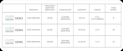 ddr5 vs ddr4 które pamięci ram lepsze czy to początek końca ddr4 geex