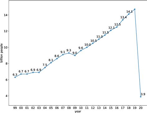 Table 1 From A Multi Agent Reinforcement Learning Approach Towards