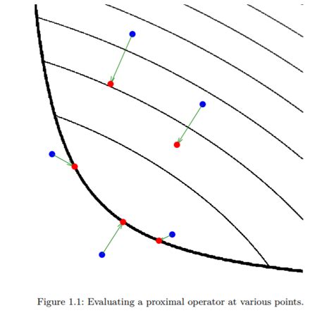 Weakly Convex Optimization Danail Krzhalovski