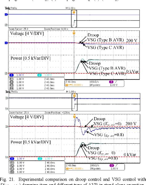 Figure 21 From A Full Comparison Between Droop Control And Virtual