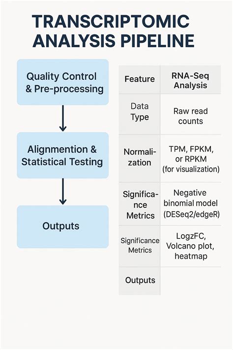 Transcriptomics Rnaseq Bioinformatics Nextgensequencing