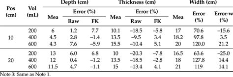 gpr detection error of the moistube irrigation swb at the shorter scan