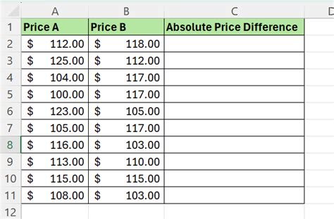 How To Use The ABS Function In Excel Sheetaki