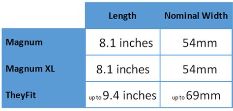 Trojan Condom Sizes Chart In Inches