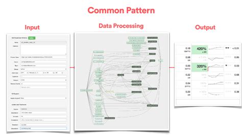 Apache Airflow At Airbnb Introduction And Lessons Learned Speaker Deck