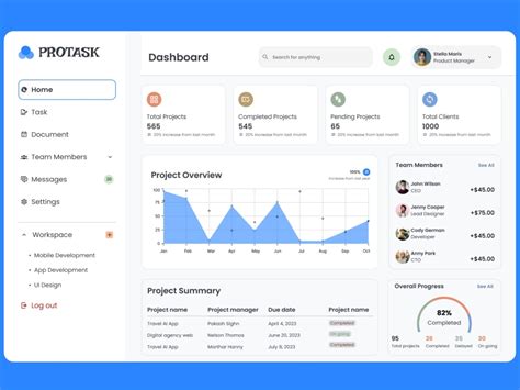 professional web app saas app dashboard ui ux design upwork