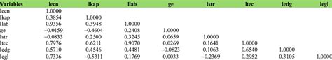 Pairwise Correlation Matrix Download Table