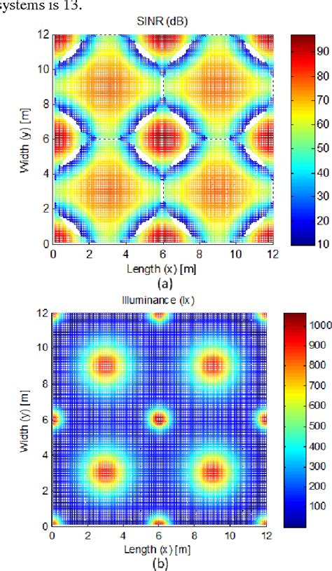Figure 1 From Cellular Coverage Optimization For Indoor Visible Light Communication And