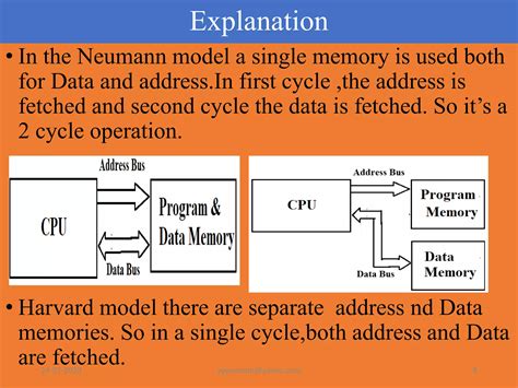 Lect ARM Processor Architecture PPSX Operating Systems Computer Software And Applications