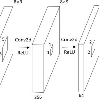Convolutional Neural Networks Model Download Scientific Diagram