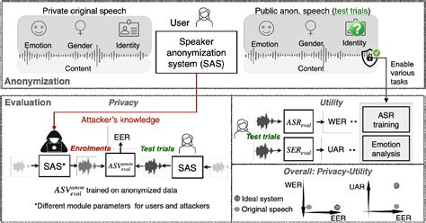 figure 1 from adapting general disentanglement based speaker