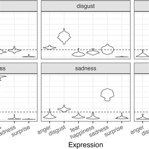 Predictive Posterior Distributions Of Selecting Each Expression Type