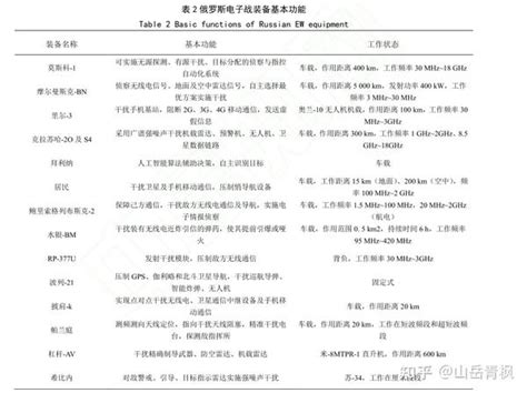 先进制程rfsoc／fpga／gpu芯片在军事上（电子战及ai）的应用 知乎