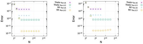 axioms free full text numerical scheme based on the implicit runge