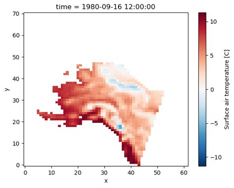 Boolean Indexing And Masking