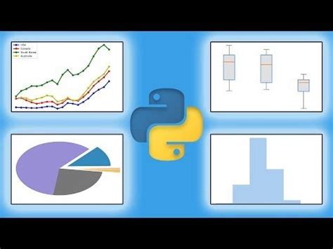 Python Plotting Tutorial W Matplotlib Pandas Line Graph Histogram Pie Chart Box